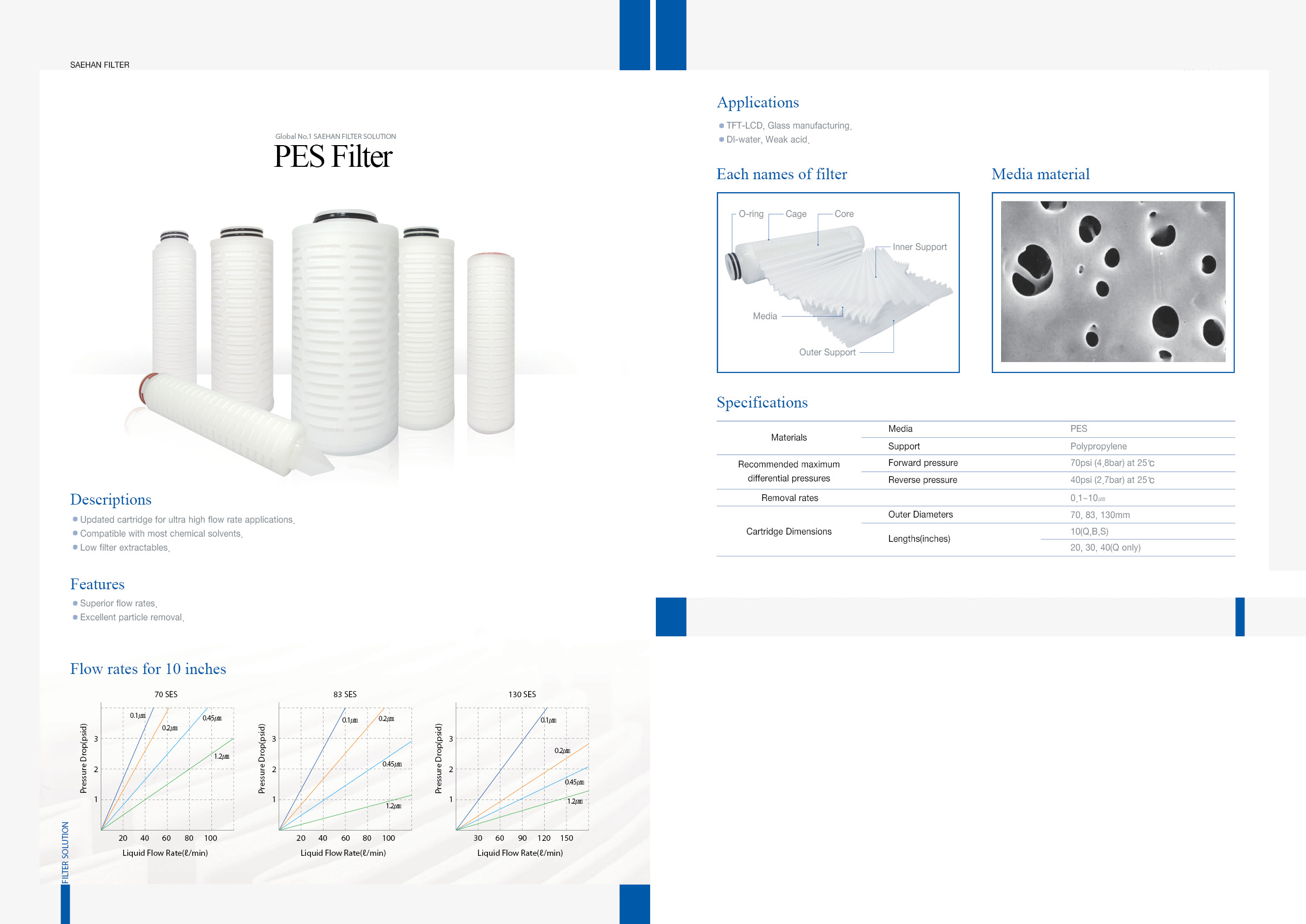 PES Filter - SGV SAEHAN GREEN VINA Co.,Ltd