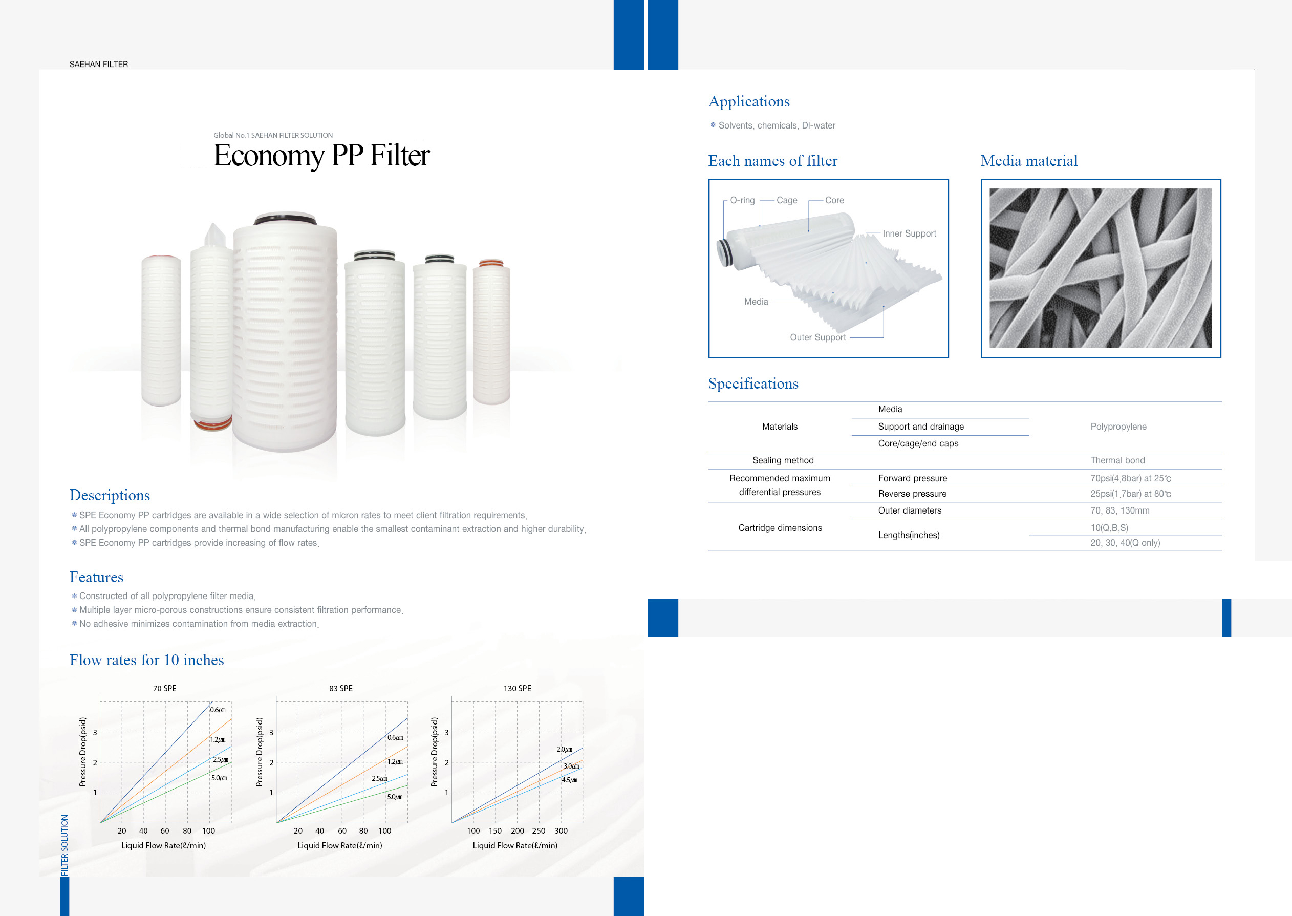 Economy PP Filter - SGV SAEHAN GREEN VINA Co.,Ltd
